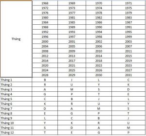 Tài liệu – Tra cứu số khung, số VIN xe